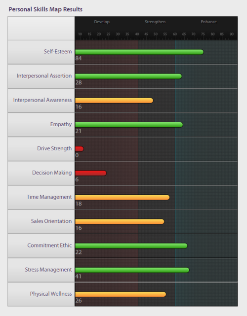 Personal-Skills-Map-Results - The Conover Company
