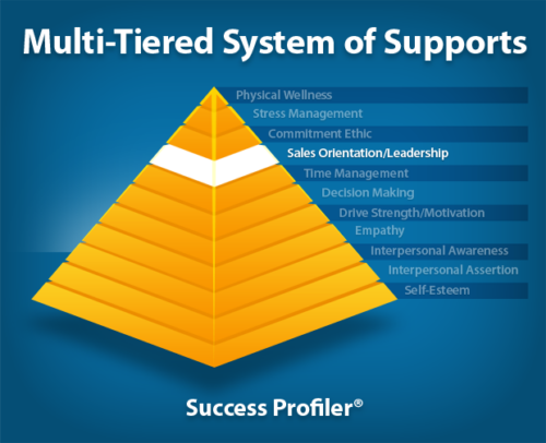 Leadership and Multi-Tiered System of Supports - The Conover Company