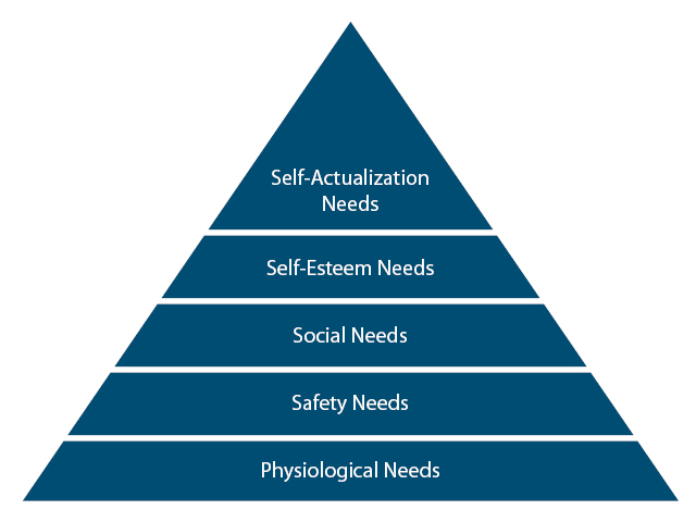 Supportive Environment and Multi-Tiered System of Supports - The ...