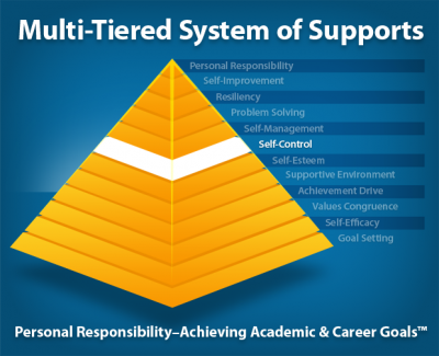 Self-Control and Multi-Tiered System of Supports - The Conover Company