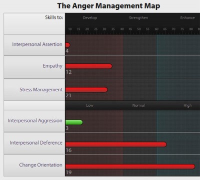 anger-map - The Conover Company