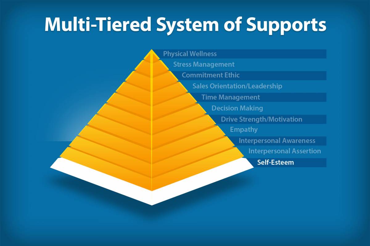 Multi-Tiered System of Supports - SE copy - The Conover Company