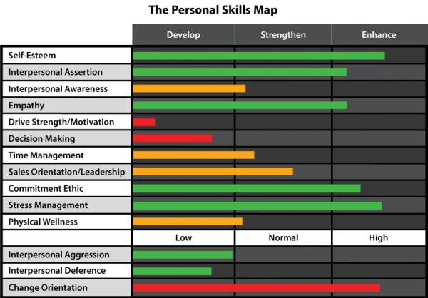 Drive Strength/Motivation & PBIS - The Conover Company