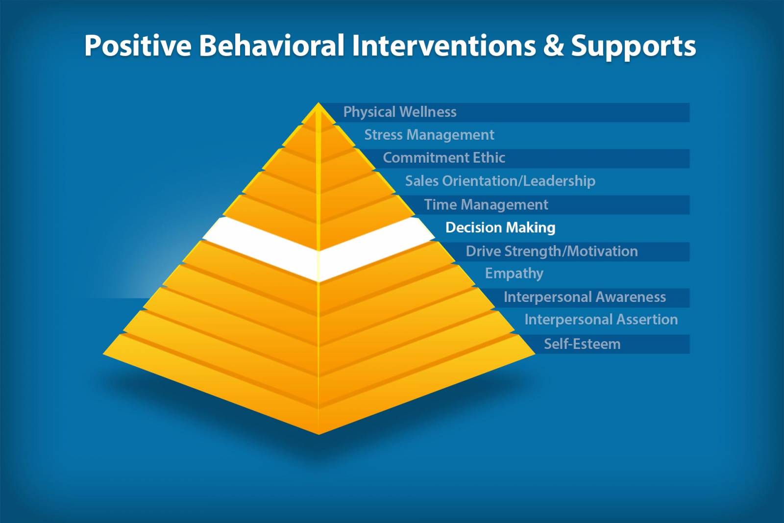 Decision Making & PBIS - The Conover Company