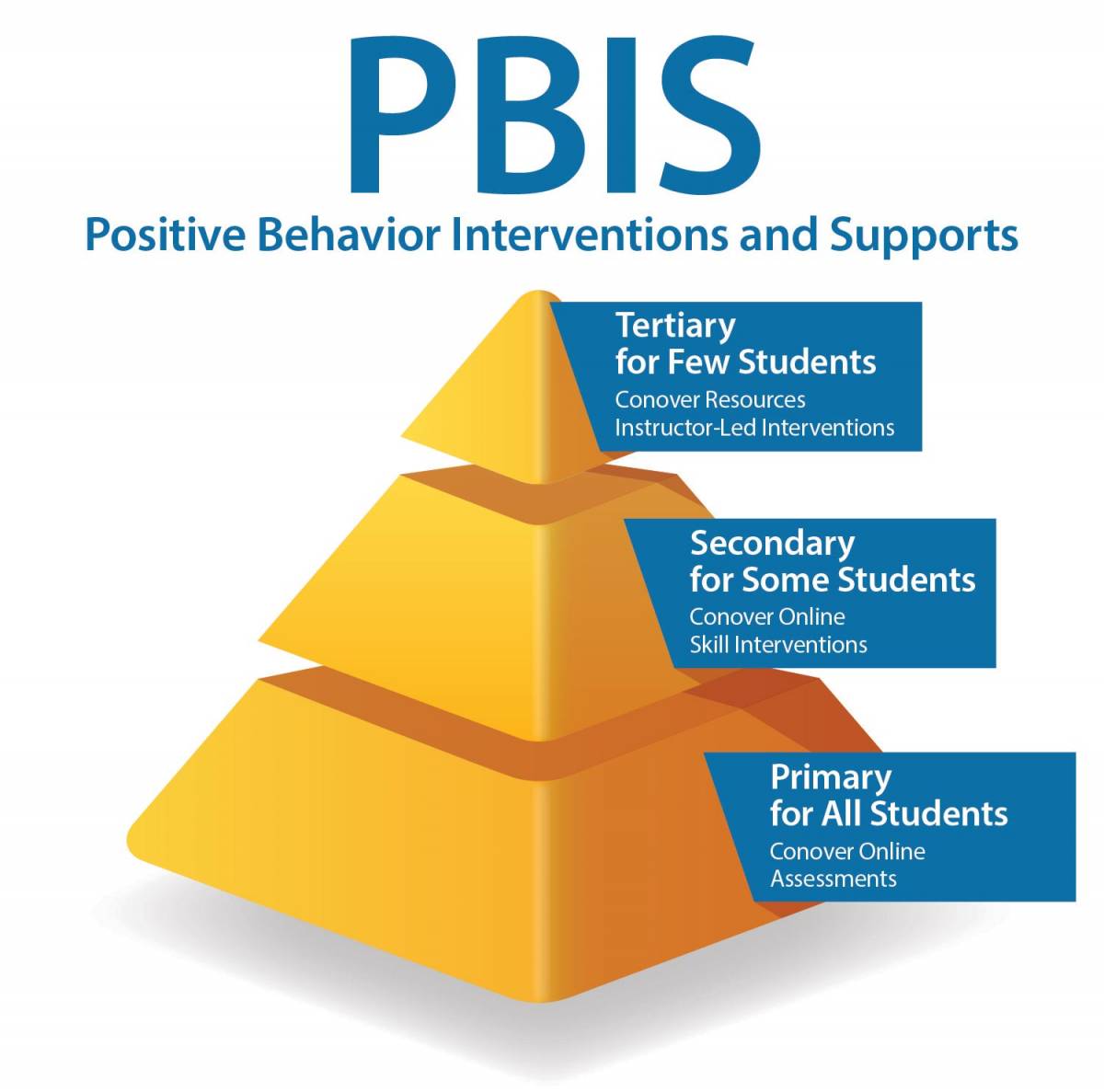 pbis-pyramid - The Conover Company