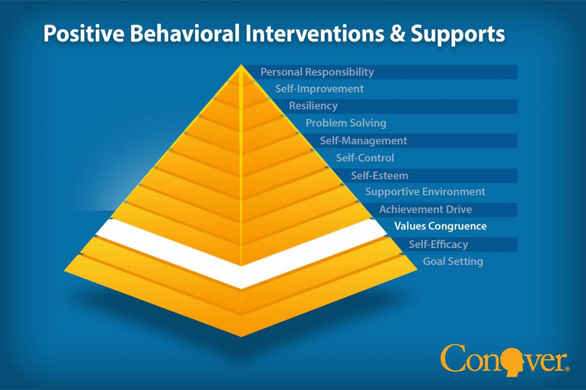 Values Congruence & PBIS - The Conover Company
