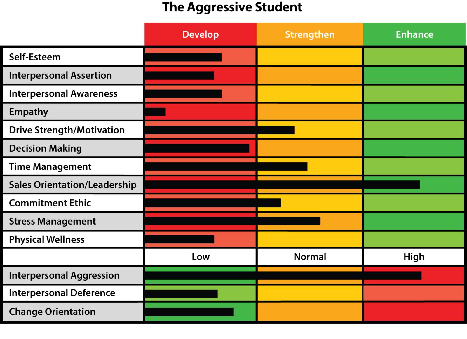Social and Emotional Learning - Social Emotional Development | Conover ...