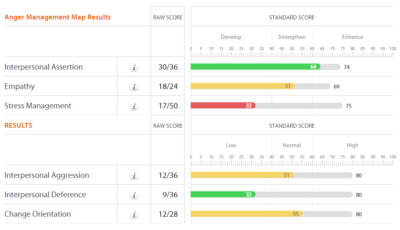 Anger Management - The Conover Company