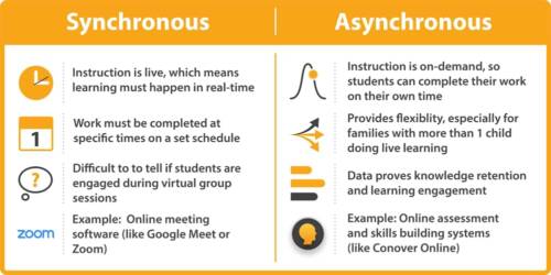 Synchronous_Asynchronous-Chart - The Conover Company Synchronous_Asynchronous-Chart - The Conover Company
