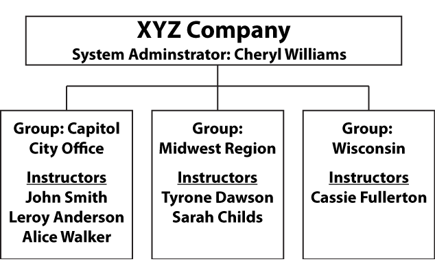 Conover Online Professional – Initial Setup of Groups and ... Conover Online Professional – Initial Setup of Groups and ...