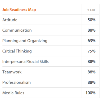 Workplace Readiness Standard Edition - The Conover Company
