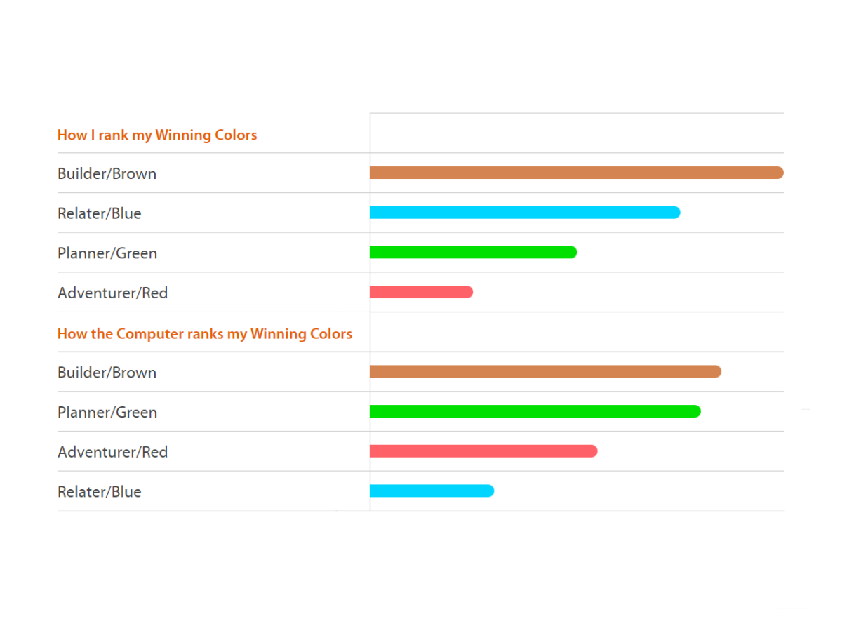 Winning Colors - The Conover Company