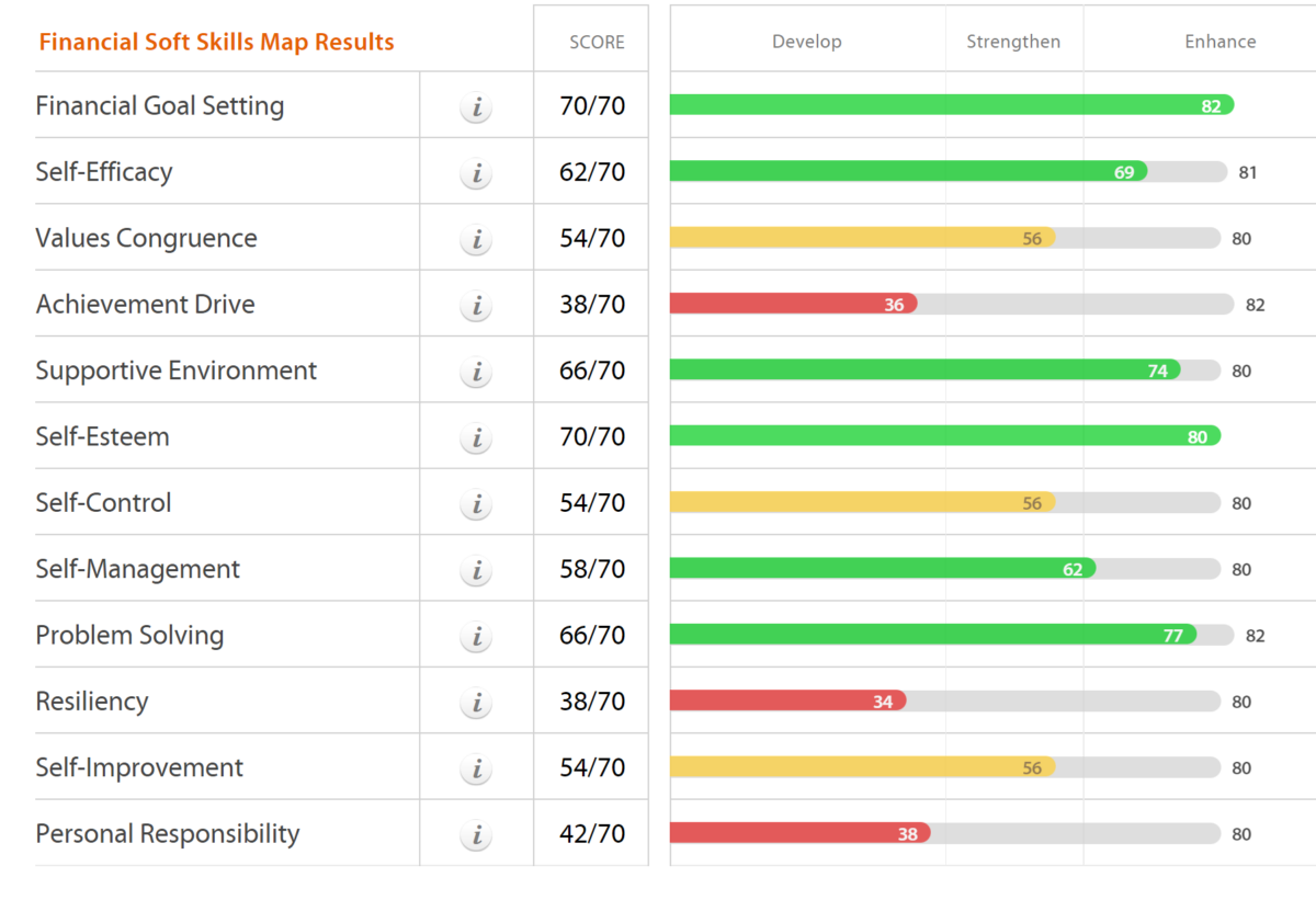 Financial Success System - The Conover Company